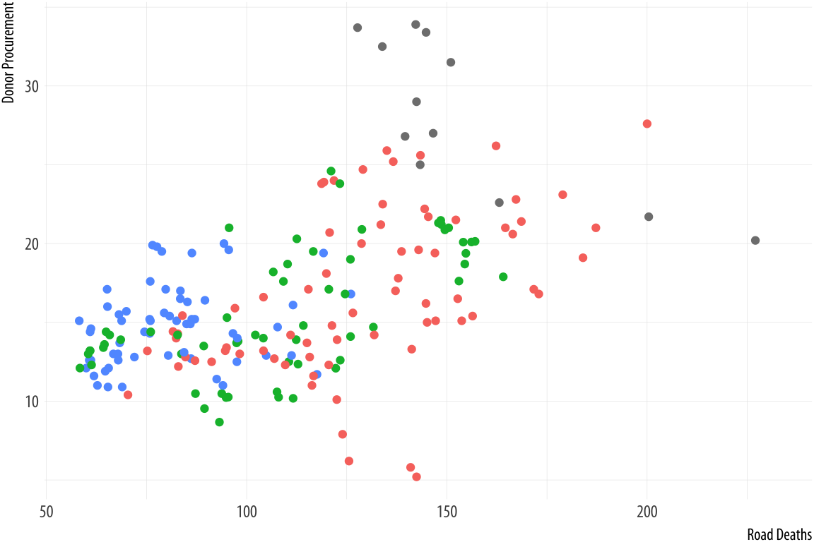 Data Visualization for Social Science
